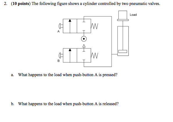 Solved The following figure shows a cylinder controlled by | Chegg.com
