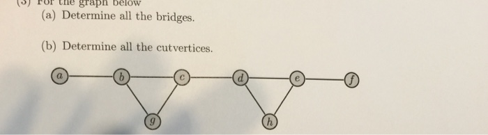 Solved For the graph below (a) Determine all the bridges. | Chegg.com