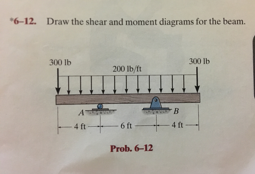 Solved *6-12. Draw the shear and moment diagrams for the | Chegg.com
