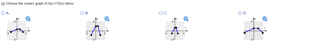 Solved The graph of a function f is illustrated to the | Chegg.com