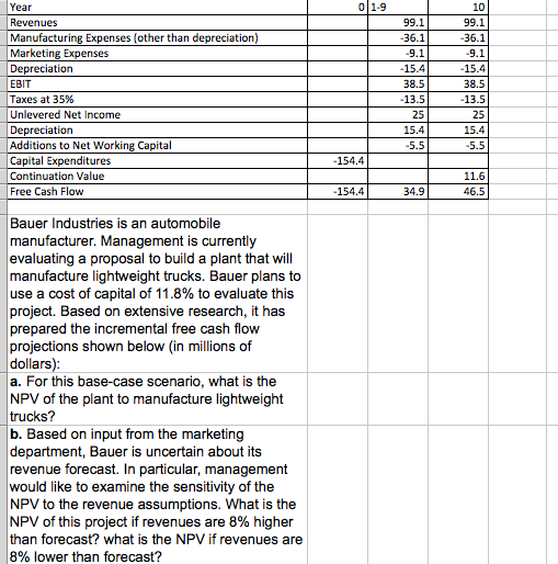 Solved Year Revenues Manufacturing Expenses (other than | Chegg.com