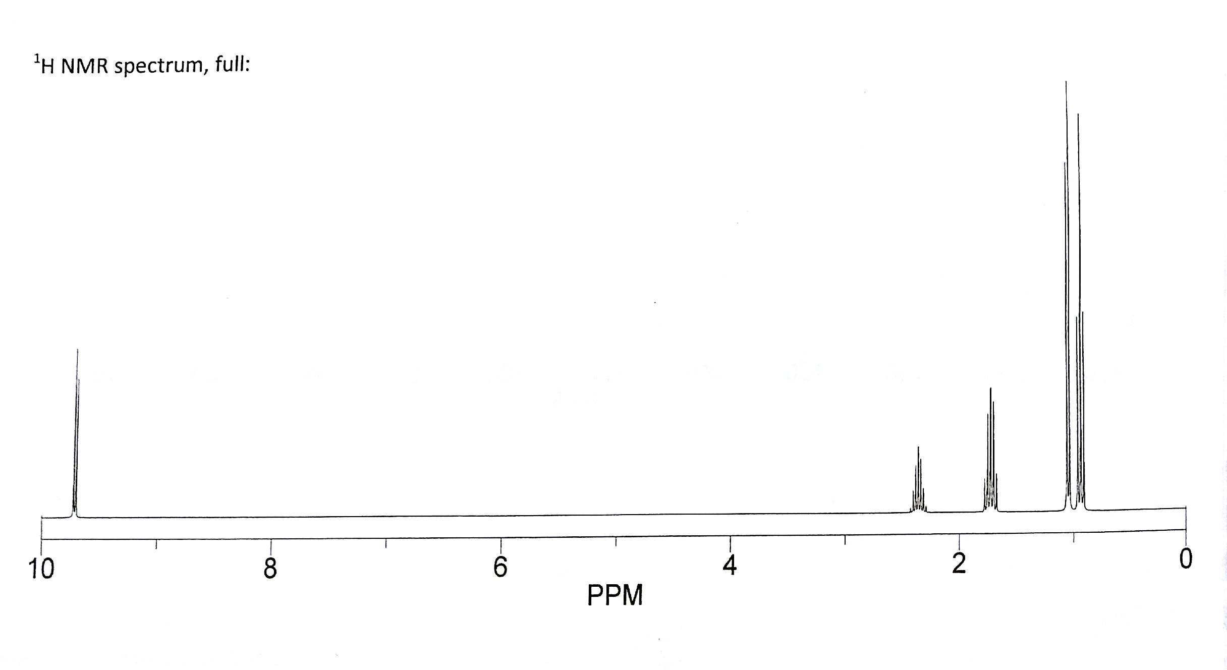 Solved Assign each peak in the HNMR Spectrum. Draw the | Chegg.com Solved Assign each peak in the HNMR Spectrum. Draw the | Chegg.com