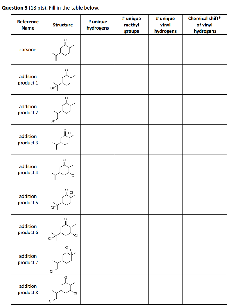 Question 5 (18 pts). Fill in the table below. | Chegg.com