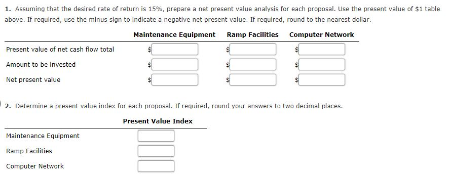 Solved Net Present Value Method, Present Value Index, and | Chegg.com