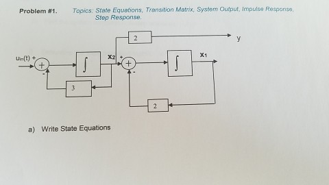 Solved Problem #1. Topics: State Equations, Transition | Chegg.com
