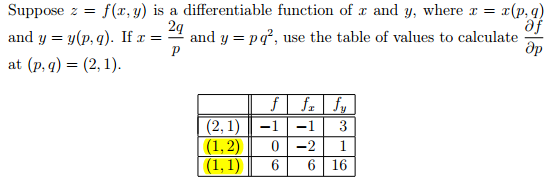 Solved Suppose z = f(x, y) is a differentiable function of x | Chegg.com