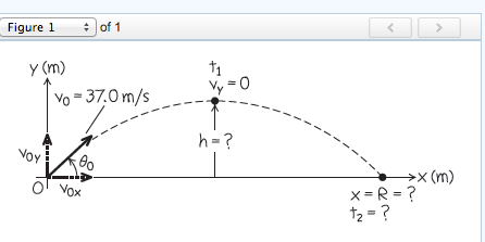 Solved Now let’s consider a projectile problem in which the | Chegg.com