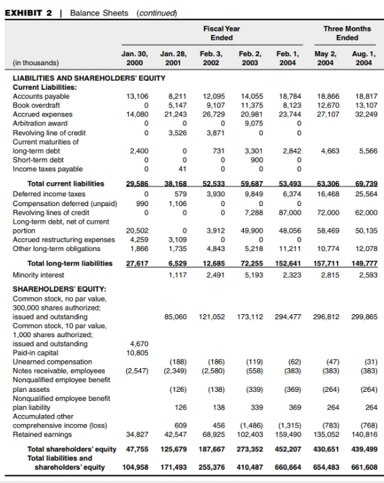 Read the following Krispy Kreme Doughnuts, Inc. Case | Chegg.com