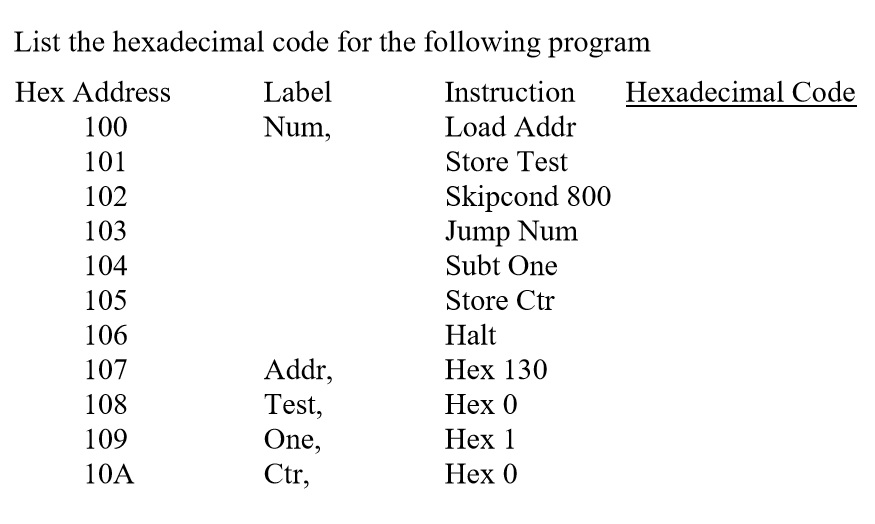 Solved List the hexadecimal code for the following program | Chegg.com