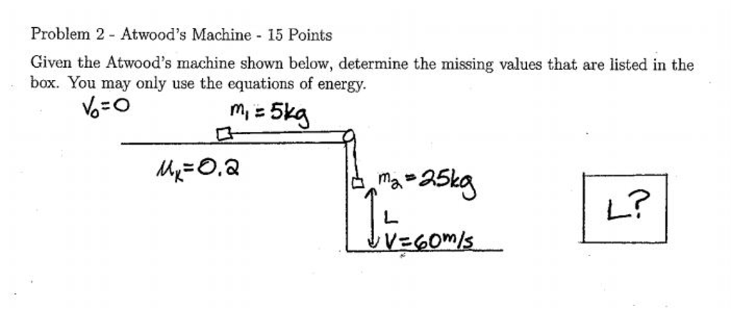 Solved Given the Atwood's machine shown below, determine the | Chegg.com