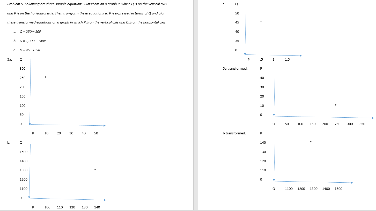 Solved As usual, I don't know what I'm doing. I made the | Chegg.com