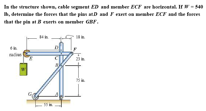 Solved In the structure shown, cable segment ED and member | Chegg.com