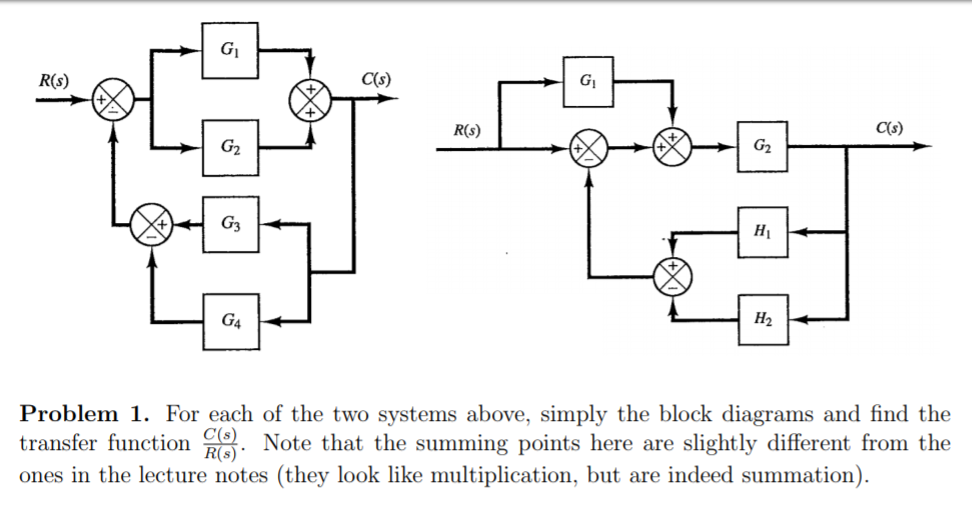 Solved For each of the two systems above, simply the block | Chegg.com