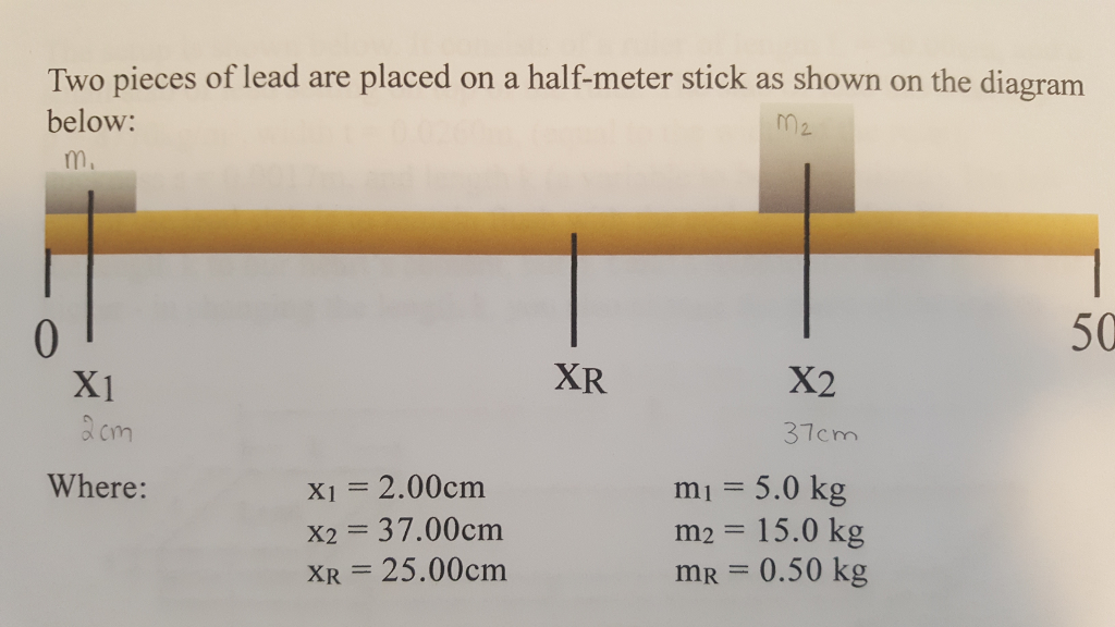 Solved Two pieces of lead are placed on a half-meter stick. | Chegg.com