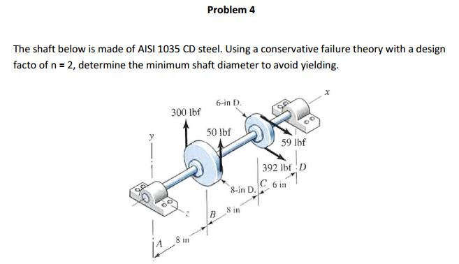 Solved The shaft below is made of AISI1035 CD steel. Using a | Chegg.com
