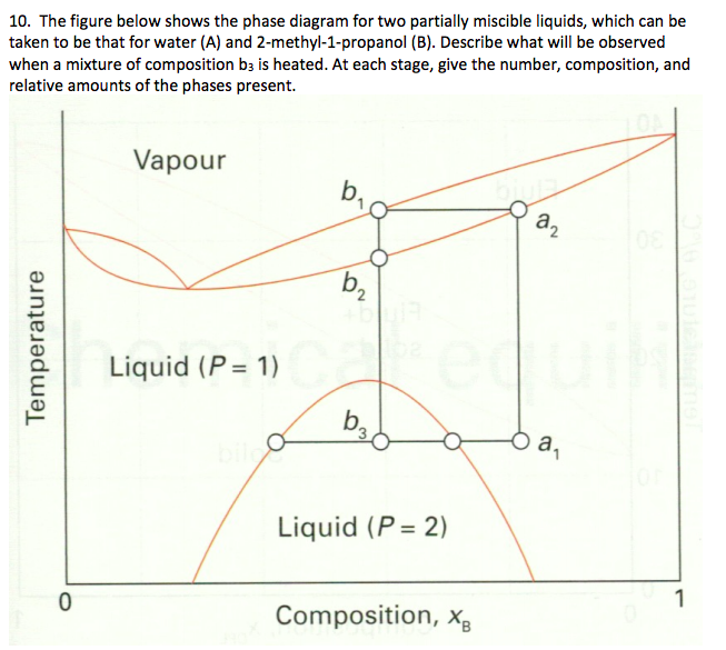 Solved 10. The figure below shows the phase diagram for two | Chegg.com