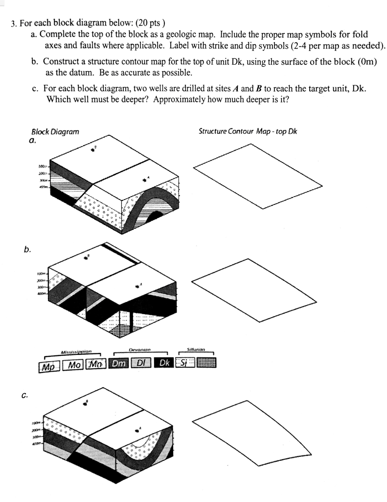 For each block diagram below: a. Complete the top of | Chegg.com