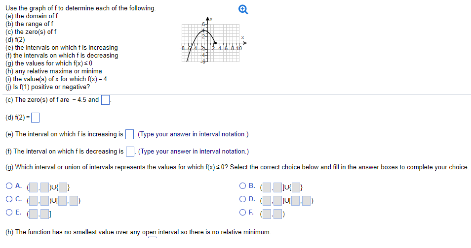 Solved Use the graph of f to determine each of the following | Chegg.com