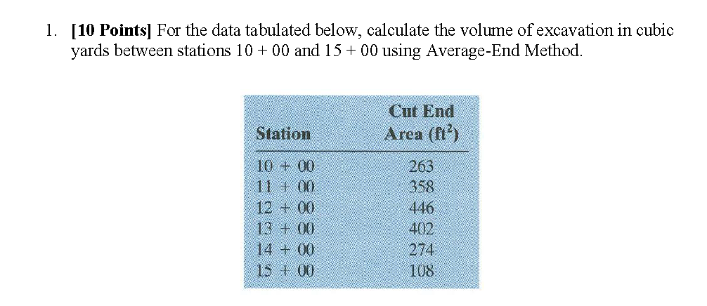 Solved 1. For the data tabulated below, calculate the volume | Chegg.com