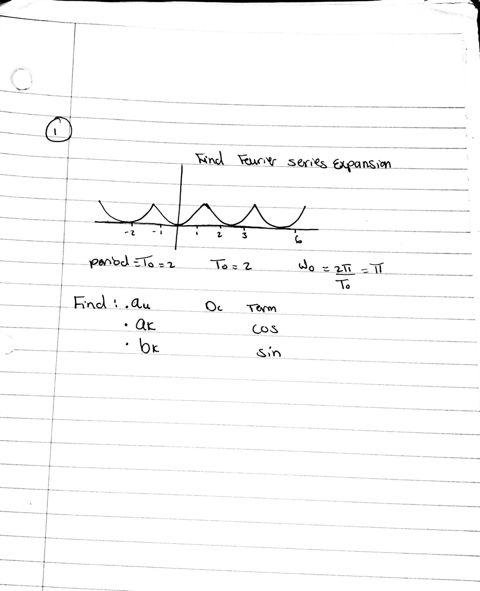 Solved Find Fourier series expansion | Chegg.com