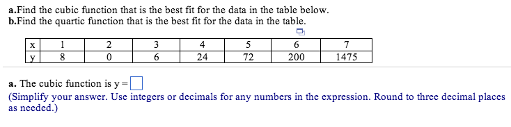 Solved function that models the data in the table. Report | Chegg.com