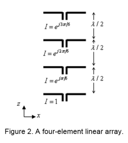 Find the radiation pattern equation (for the | Chegg.com