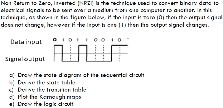 Solved Non Return to zero, inverted (NRZI) is The technique | Chegg.com
