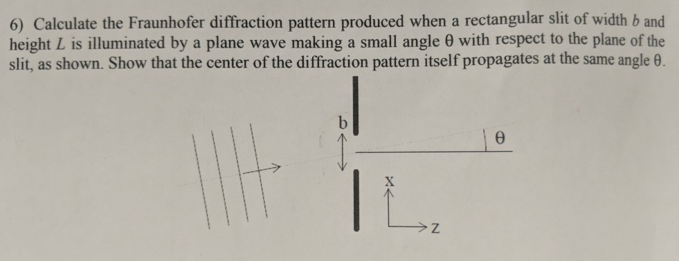 Solved 6) Calculate the Fraunhofer diffraction pattern | Chegg.com