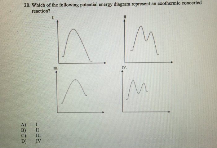 Solved Which of the following potential energy diagram | Chegg.com
