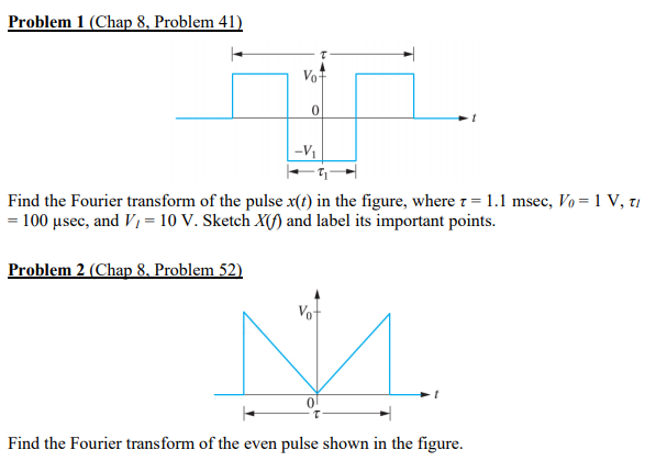 Solved Please show the function you obtain from the graph | Chegg.com
