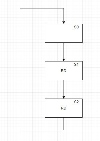 Solved Given the following ASM Chart, design a circuit that | Chegg.com