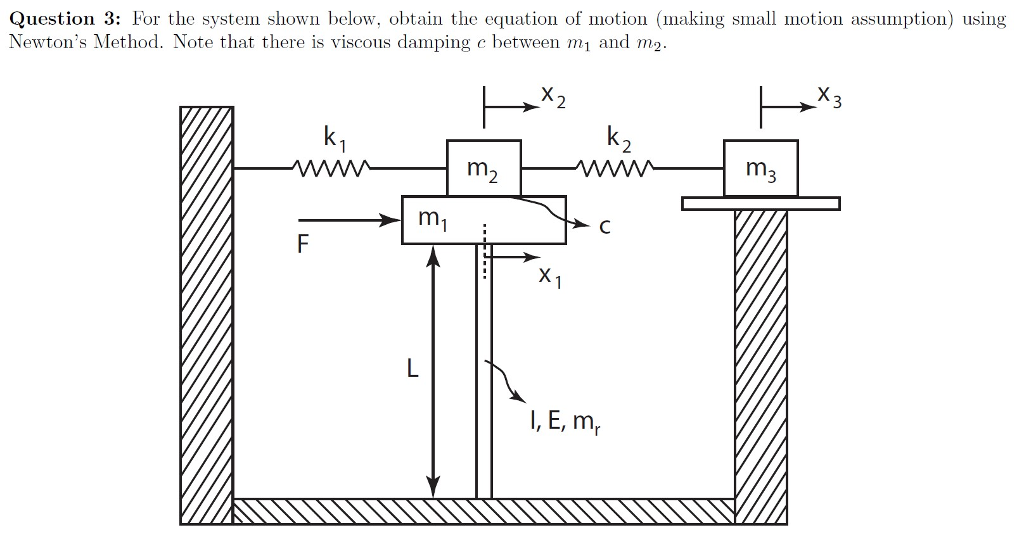 Solved Question 3: For the system shown below, obtain the | Chegg.com