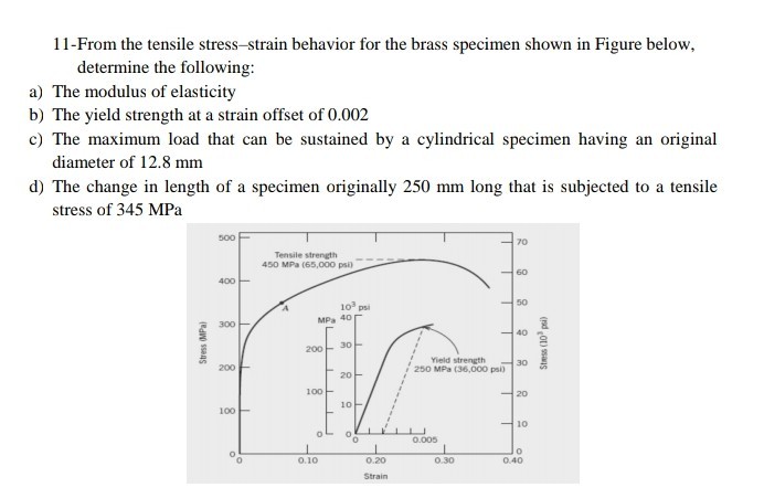 Solved 11-From the tensile stress-strain behavior for the | Chegg.com