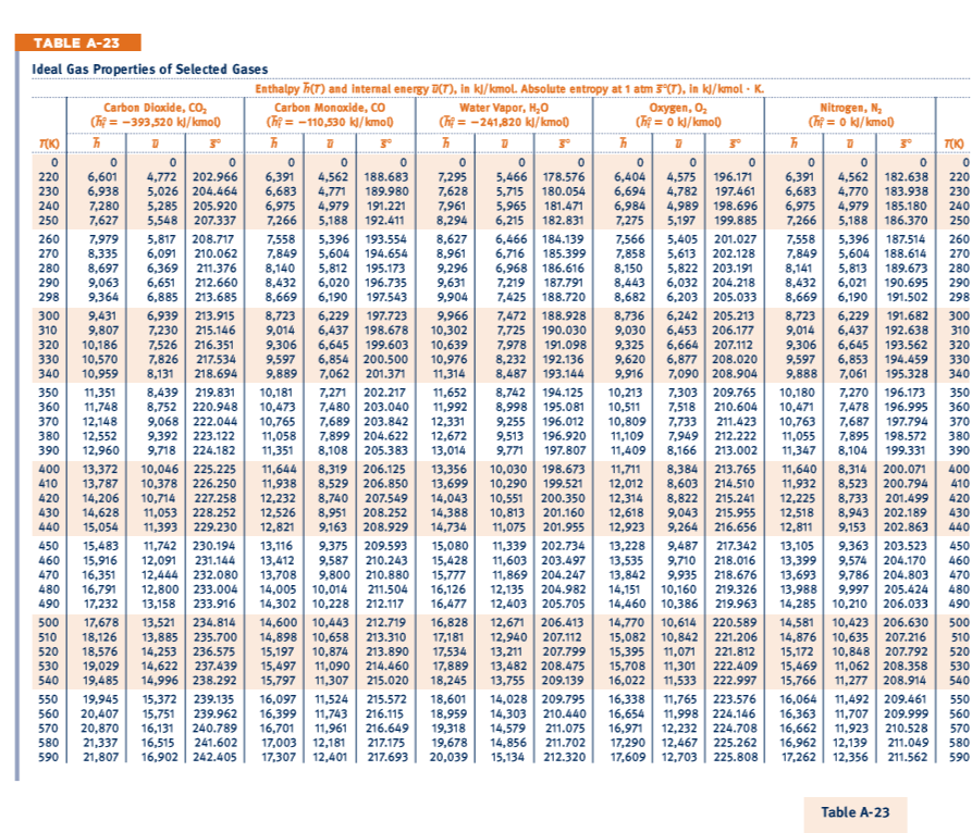 Solved Carbon dioxide (CO2) is compressed in a | Chegg.com