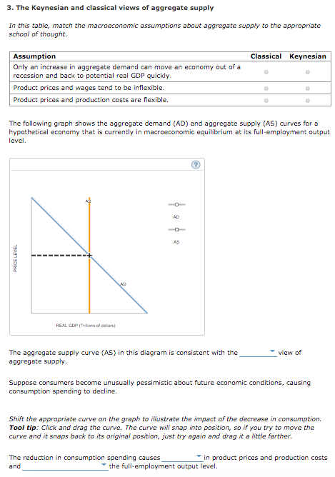 The Keynesian and classical views of aggregate supply | Chegg.com