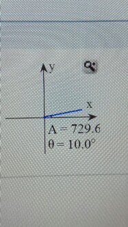 Solved 15. resolve the vector given in the indicated figure | Chegg.com