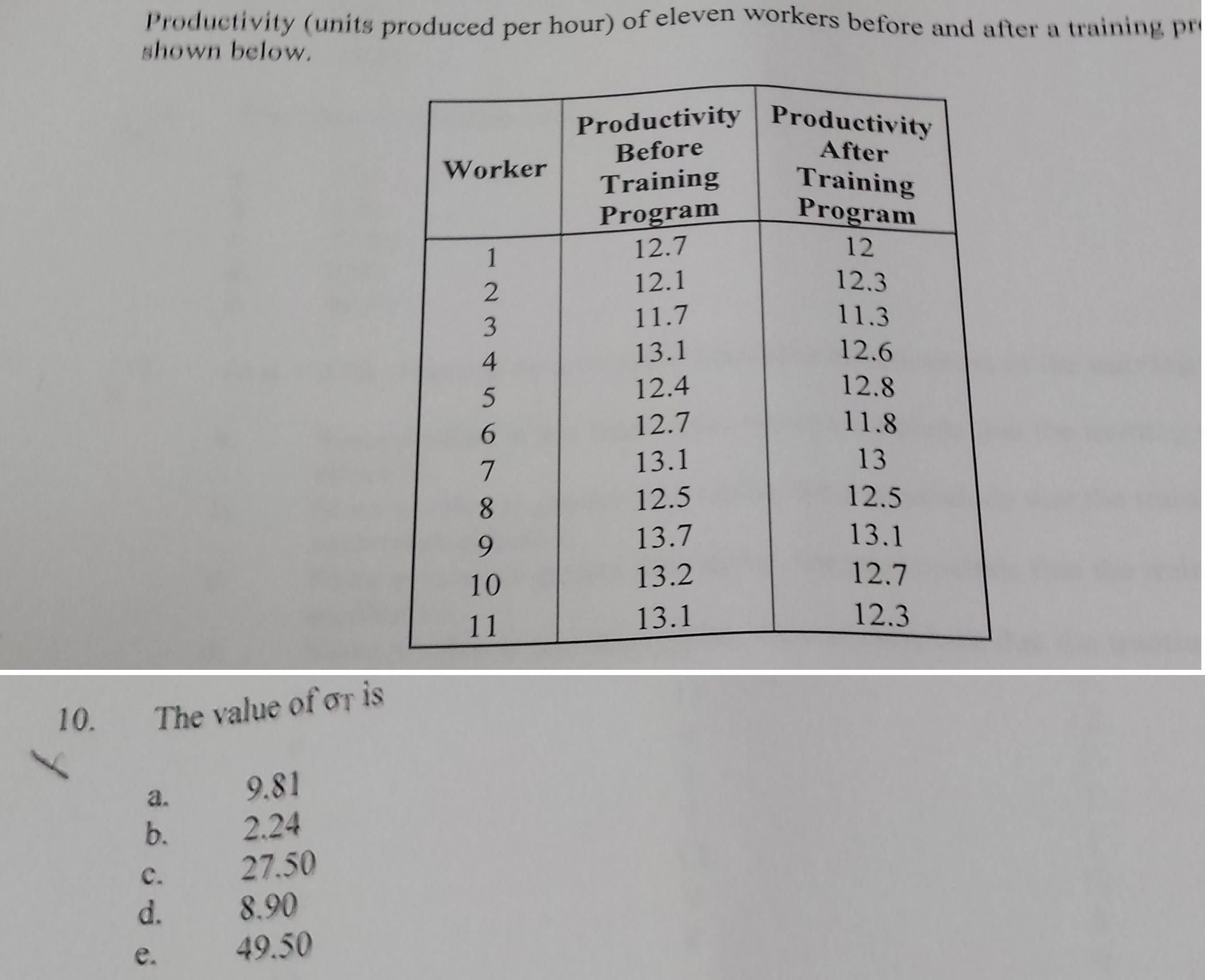 Solved Productivity (units produced per hour) of eleven | Chegg.com