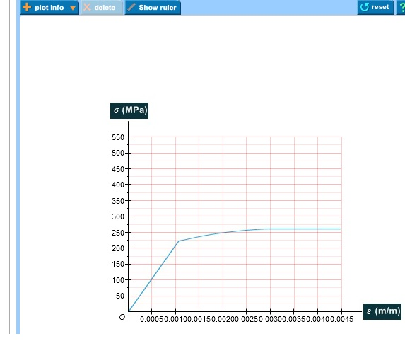 Solved Part A - Ultimate stress of the material For the | Chegg.com