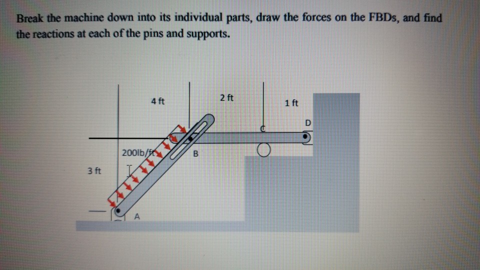 Solved Break the machine down into its individual parts, | Chegg.com