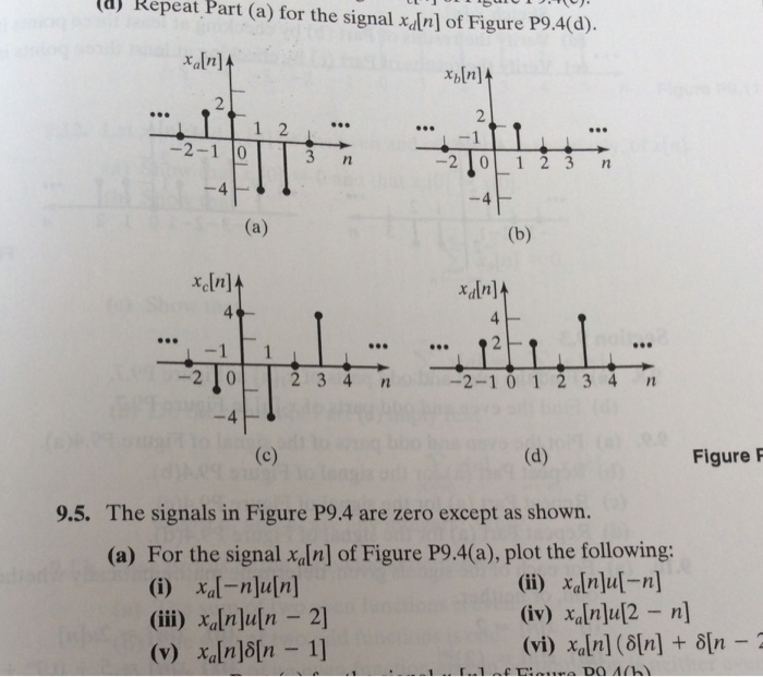 Solved Repeat Part (a) for the signal x_d[n] of Figure | Chegg.com