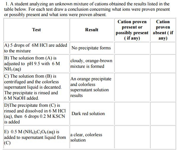 Solved A student analyzing an unknown mixture of cations | Chegg.com