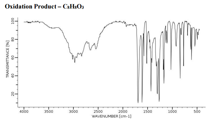 Anisene C10H12O 4000 3500 3000 2500 2000 1500 1000 | Chegg.com