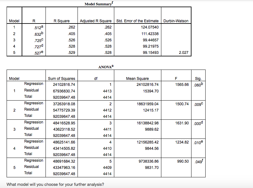 Solved What model will you choose for your further | Chegg.com