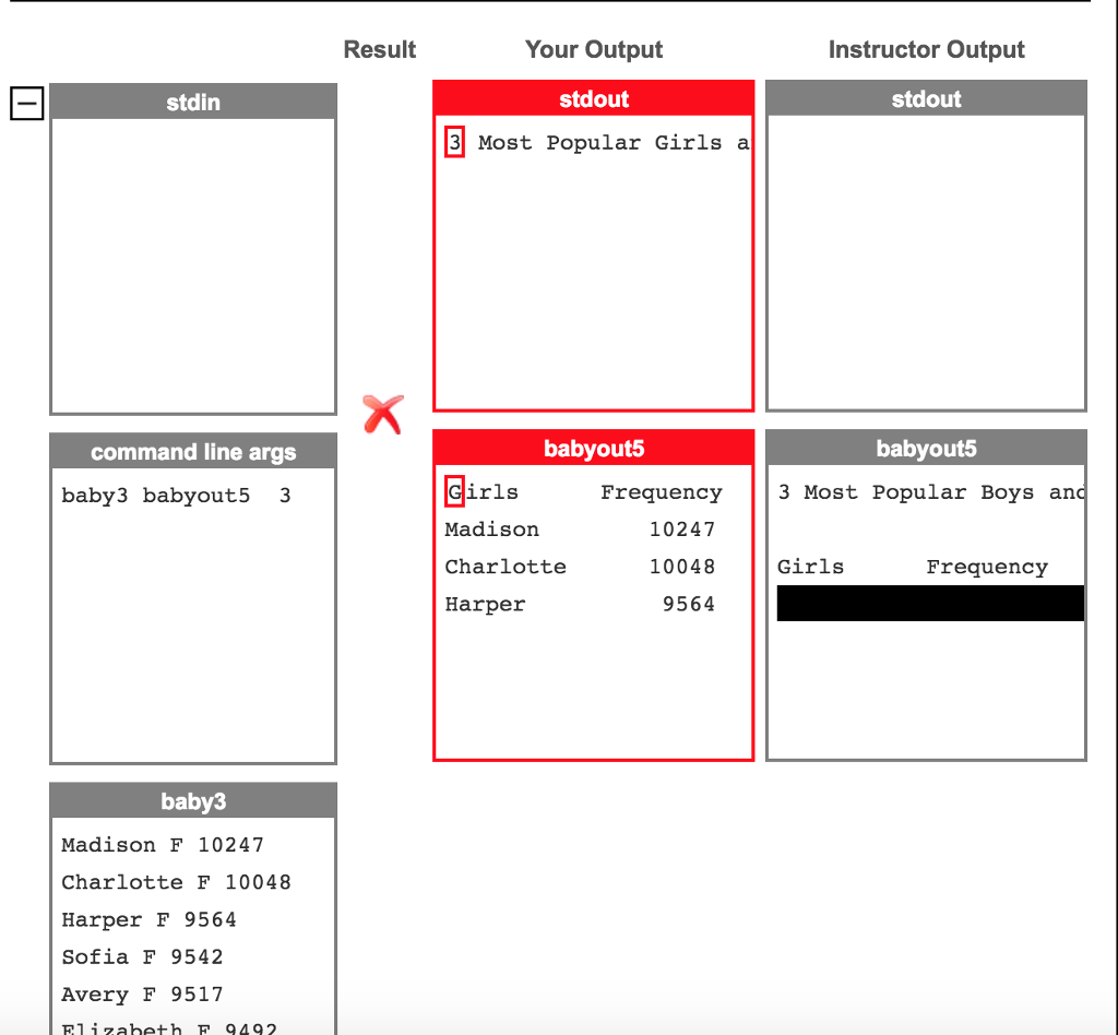 Solved stdin stdout stdout 5 Most Popular Girls a command | Chegg.com