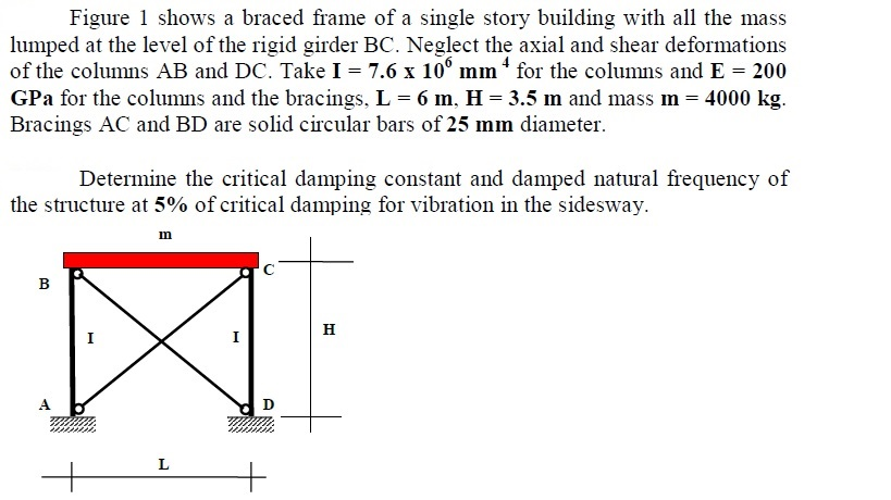 Shows a braced frame of a single story building with | Chegg.com