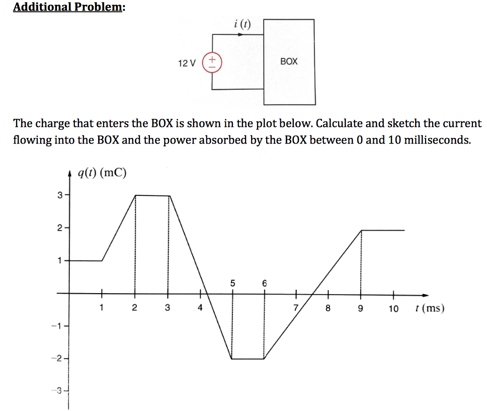 Solved The charge that enters the BOX is shown in the plot | Chegg.com