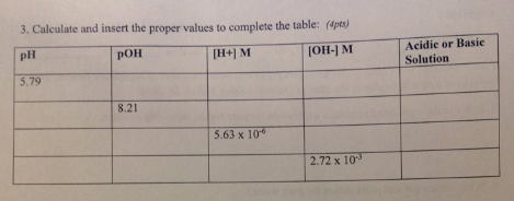 Solved Calculate and insert the proper values to complete | Chegg.com