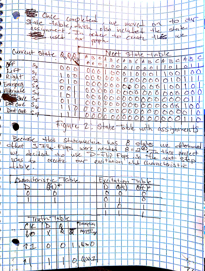 Solved Im im needing 3 D Flip Flop KMAPs for the state table | Chegg.com