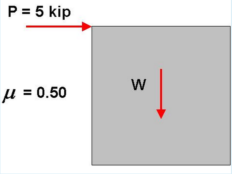 Solved: The Block Shown Has A 5 Kip Load Applied At The To... | Chegg.com