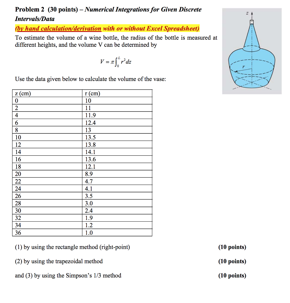 Solved Problem 2 (30 points) - Numerical Integrations for | Chegg.com